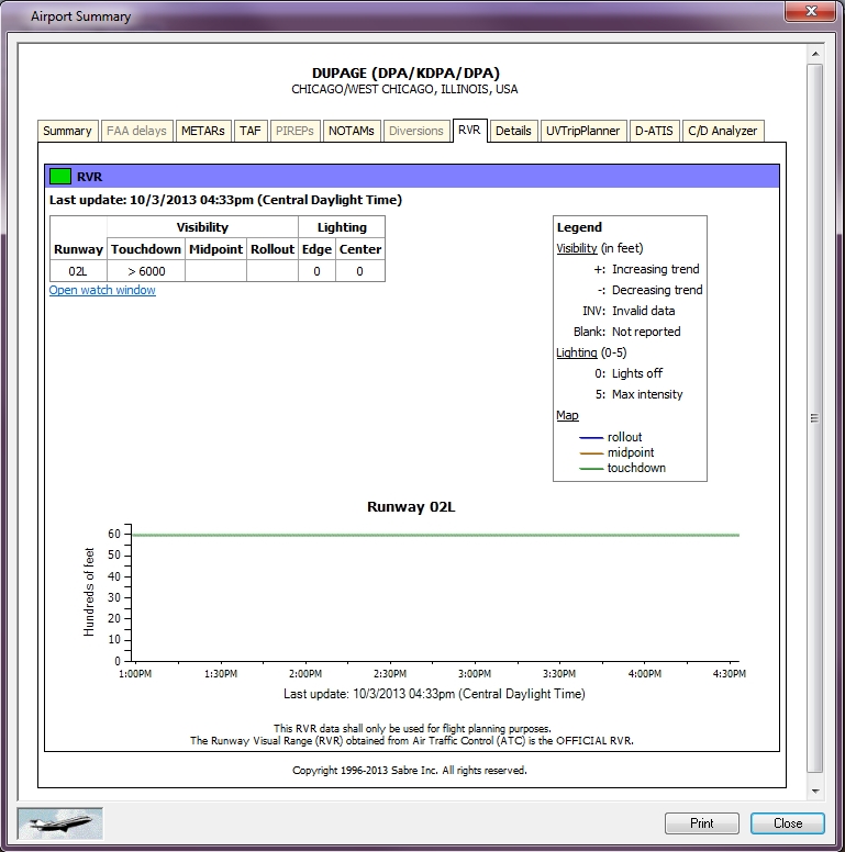 Airport Summary - RVR
